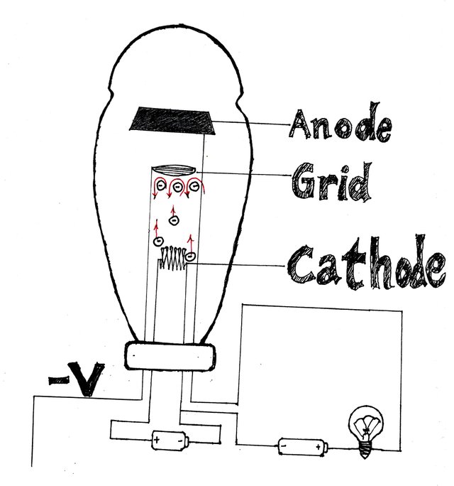 Vacuum Tubes and How Transistors Changed the World — Steemit